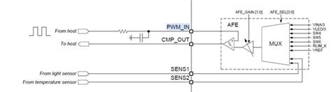 DLPC PWM IN And COM OUT In TIDA P EVM DLP Products Forum DLP