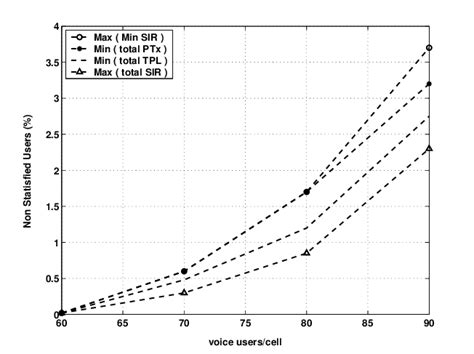 Ms Relay Selection Schemes Download Scientific Diagram