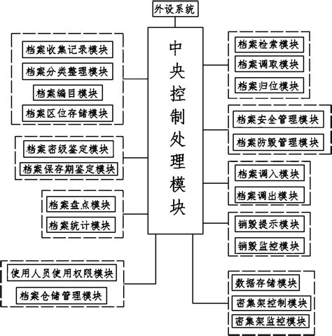 Archive Management And Collection System Eureka Patsnap
