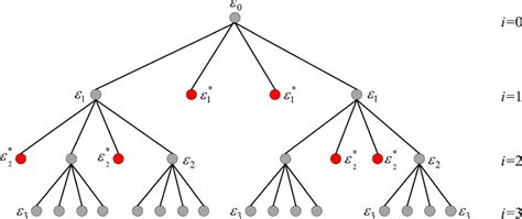 a schematic diagram of differential privacy budget adjustment