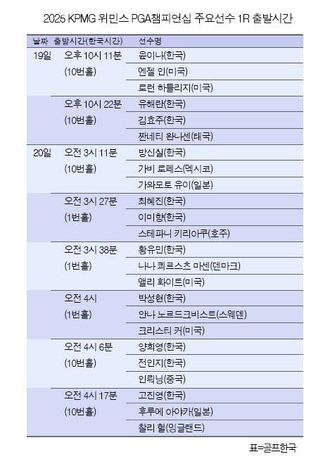 Lpga 메이저 위민스 Pga챔피언십 1r 출발시간은양희영·고진영·김효주·전인지·박성현·최혜진·윤이나·황유민·방신실 등