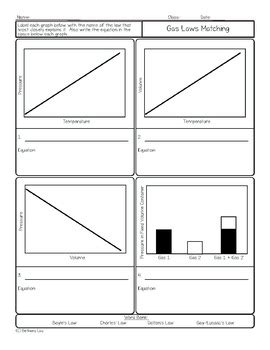 Gas Law Graph Matching Chemistry Homework Worksheet By Science With Mrs Lau