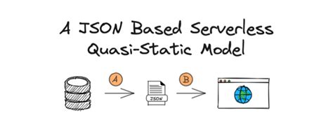 A Json Based Serverless Quasi Static Model Arif Amirani