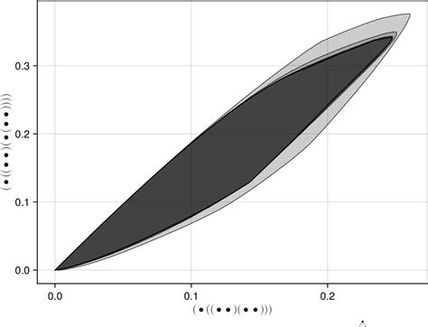 Figure 20 From Getting To The Root Of The Problem Sums Of Squares For Infinite Trees Semantic
