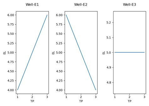 Pandas Creating Subplot Using For Loop From Multiple Excel Sheets In Python Stack Overflow