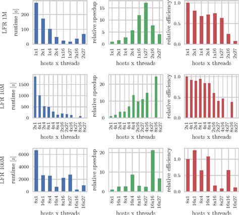Figure 22 From Graph Clustering Using Mapreduce Semantic Scholar