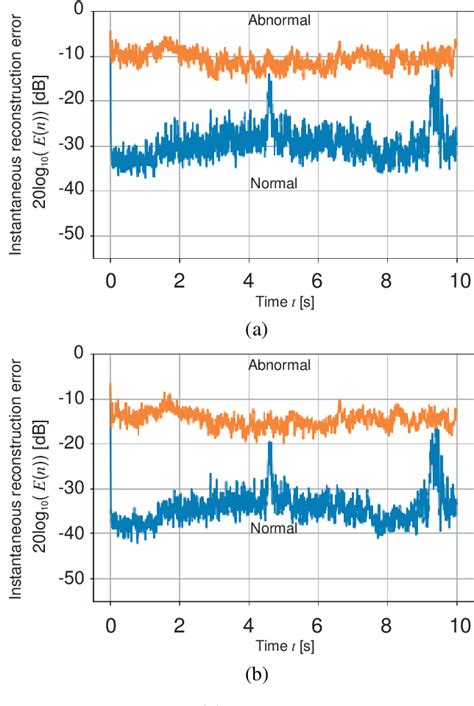 Figure 8 From Proposal Of Reconstructive Reservoir Computing To Detect