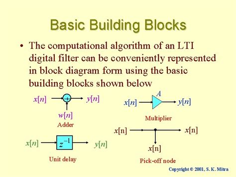 digital filter structures the convolution sum description of