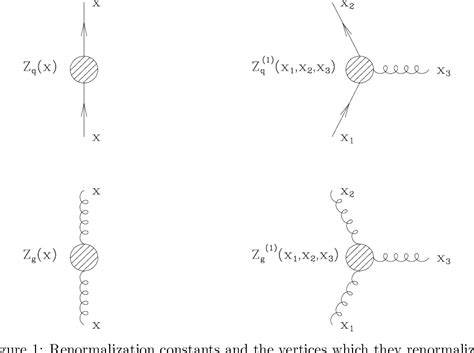 Figure 1 From The Evolution Of Parton Distributions Beyond Leading