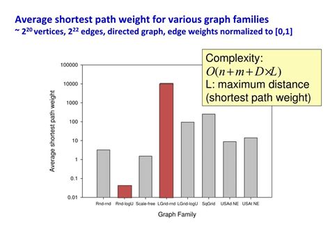 Ppt Parallel Graph Algorithms Powerpoint Presentation Free Download