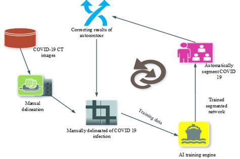a novel optimized artificial intelligence based deep learning for