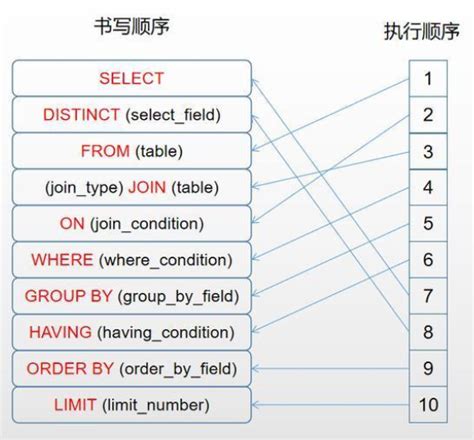 这几个sql语法的坑,你踩过吗 大彬 这几个sql语法的坑,你踩过吗 大彬