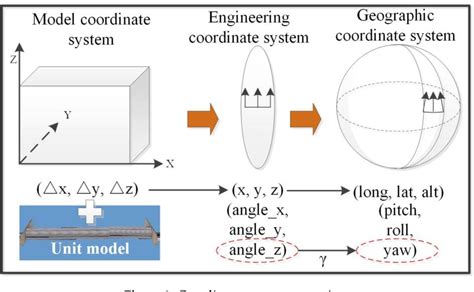 figure 1 from dynamic simulation method of high speed railway