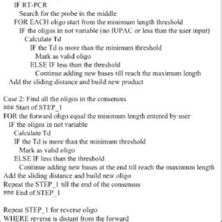 Pseudo Code Illustrating The Procedure Download Scientific Diagram