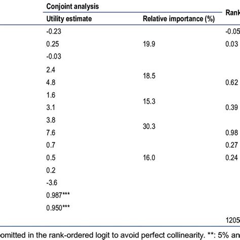 Pdf Consumers Preference And Market Segmentation In Developing Countries Rice Marketing In
