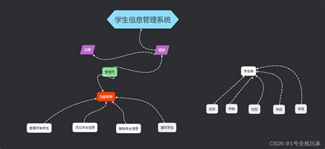 java gui 学生信息管理系统（swing）（详细） 用java swing编写一个学生管理系统 csdn博客
