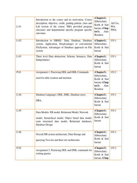 Idb Lesson Plan Pdf Relational Model Engineering