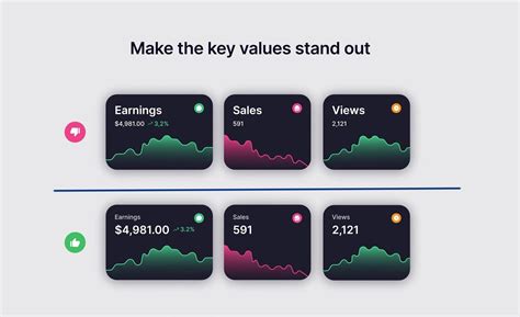 Good Vs Bad Ui In 2025 Ux Mobile Ui Ux Design Best
