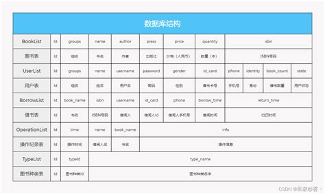 [项目] javaswing图书管理系统（附源码） javaswing图书管理系统项目 csdn博客