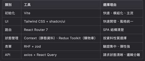 Vol1｜from Vue To React How I Started Learning React 18 By Walt Huang Apr 2025 Medium