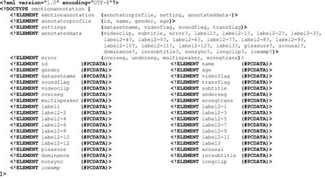 Document Type Definition Dtd For Describing Personal Information Of Download Scientific