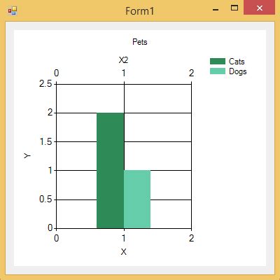 C Windows Forms Chart How To Disable X Primary Axis And Keep X Seconday Axis Tick Labels
