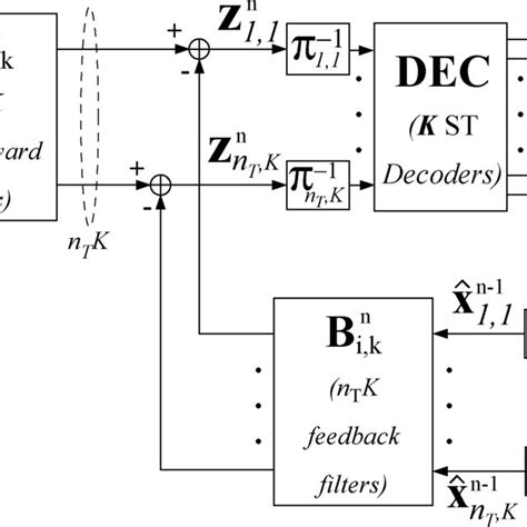 Iterative Mmse Receiver Download Scientific Diagram