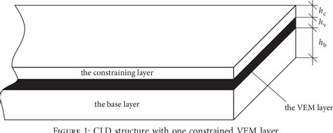 Figure 1 From Analysis And Optimization Of Damping Properties Of