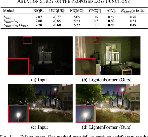 Table V From Unsupervised Low Light Video Enhancement With Spatial Temporal Co Attention