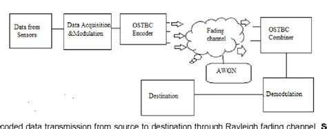 Figure 1 From A Novel Method For Improving Bit Error Rate In Sensor Networks By Using Orthogonal