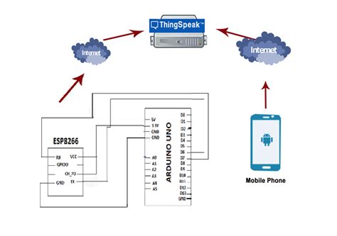 GitHub Knaik1302 LPG GAS DETECTION IOT This Is An IOT Based LPG Gas Detection Alerting And