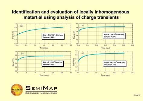 semimap corema presentation ppt