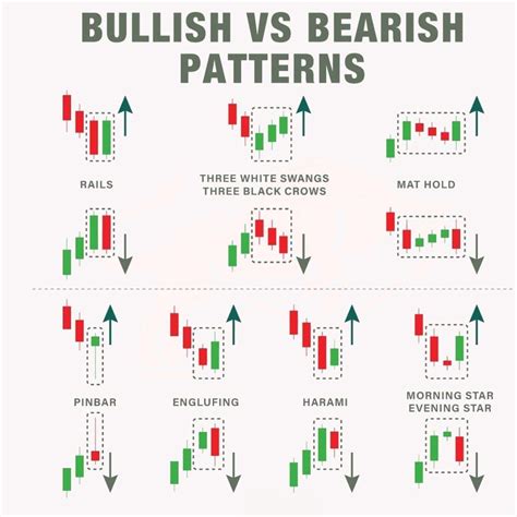 Stock Market Basics Candlestick Patterns Artofit