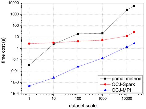 An Efficient Query Algorithm For Trajectory Similarity Based On Fréchet Distance Threshold