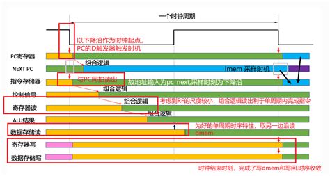 GitHub yceachan Single Cycle MIPS 单周期MIPS指令集cpu设计