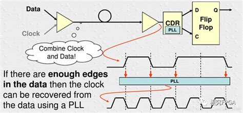 8b10b编码源码 matlab 8b 10b编码技术系列 一 ：serdes、cdr、k码 csdn博客