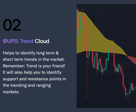 The Ctb Ultimate Profit Scalping Indicator Best Indicator