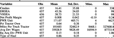 Table 1 From The Relationship Between Motor Carrier Financial