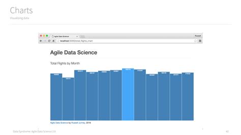 Agile Data Science Ppt