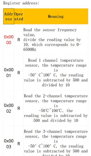 Modbus Rtu Serial UART Understanding Some Basics Science And Measurement Arduino Forum