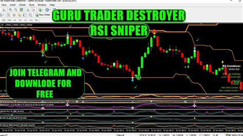 GURU TRADER DESTROYER RSI SNIPER INDICATOR FOR MT4 Forex Trading Freesignal Binaryoptions
