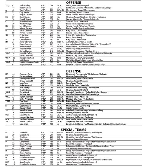 Football Record Rice at Koby Rawling blog