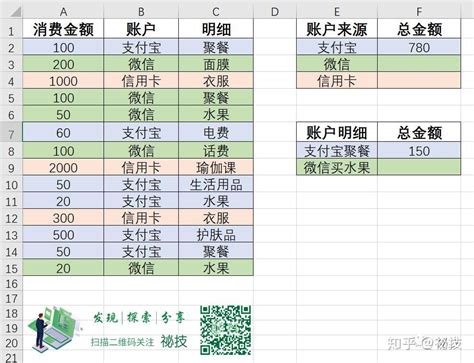 【excel教程】sumif和sumifs函数语法及实例讲解 知乎