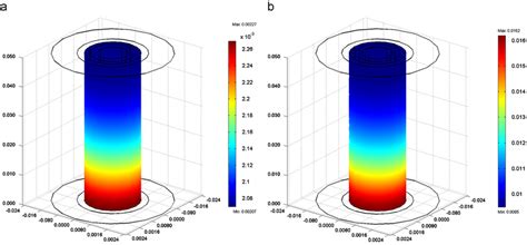 Diffusion Overpotential Distribution At The Cathode Side Catalyst Layer