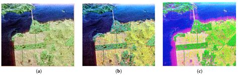fully convolutional networks and a manifold graph embedding based algorithm for polsar image