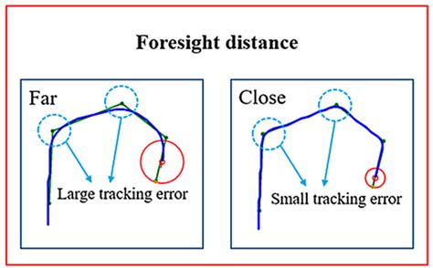Autonomous Mobile Robot Navigation In Sparse Lidar Feature Environments