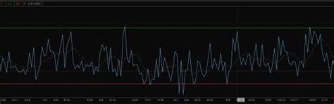 Key Reversal Time Vertical Lines Indicator Easycators Thinkorswim