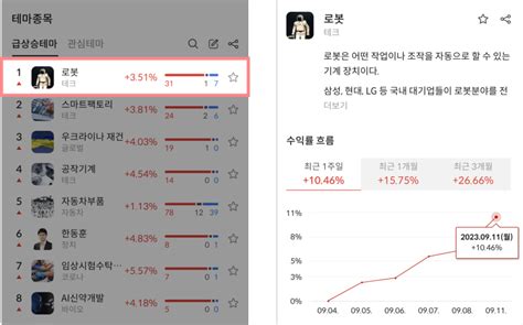 하반기 주도주는 로봇 관련주 에스피시스템스 스맥 티피씨글로벌 주가전망