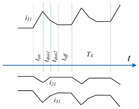 A Dcm Single Controlled Three Phase Sepic Type Rectifier