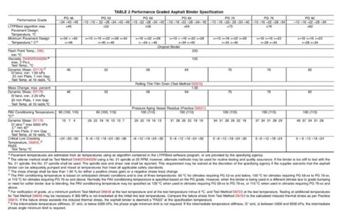 Solved Determine The Performance Grade Of Binder For